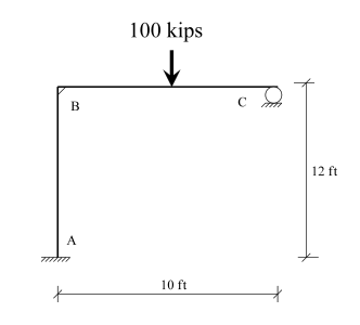 Solved For the frame given below determine the reaction at C | Chegg.com