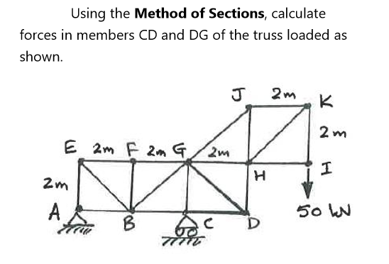Solved Using the Method of Sections, calculate forces in | Chegg.com