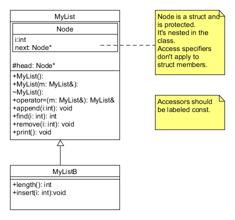 Solved MyList Node is a struct an is protected. It's nested | Chegg.com