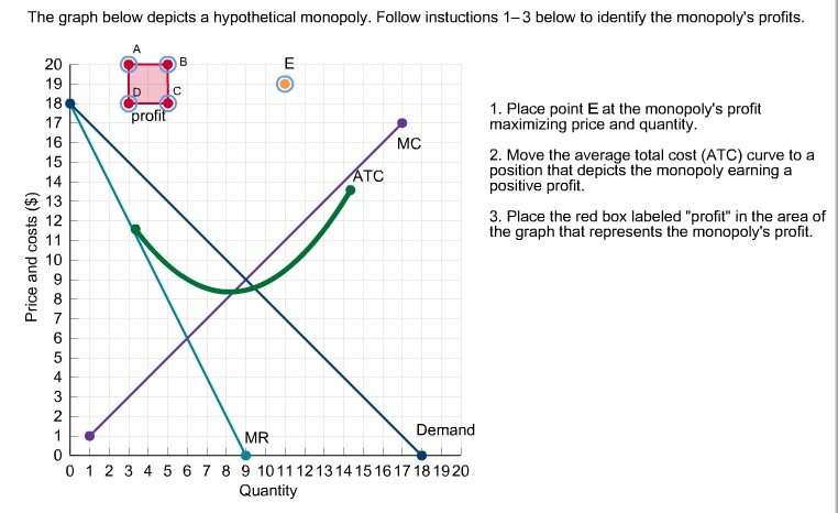 Solved The graph below depicts a hypothetical monopoly. | Chegg.com