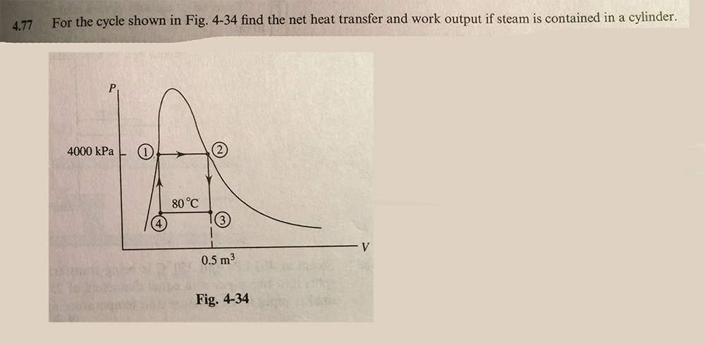 Solved I found the Work but how do I find what net heat | Chegg.com