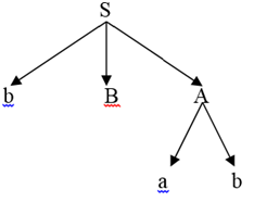 Solved Consider the following parse tree. Which one is | Chegg.com