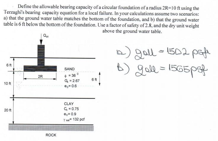 Solved Define the allowable bearing capacity of a circular | Chegg.com