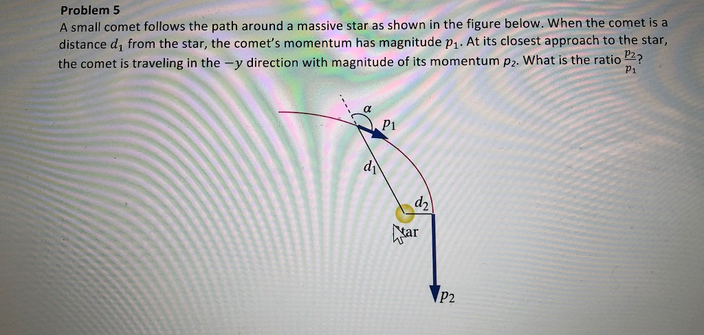 Solved Problem 5 A small comet follows the path around a | Chegg.com