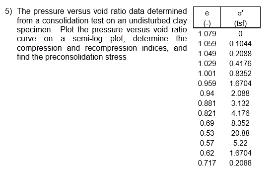 Solved 5) The pressure versus void ratio data determined e | Chegg.com