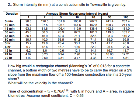 Solved 2.. Storm intensity (in mm) at a construction site in | Chegg.com