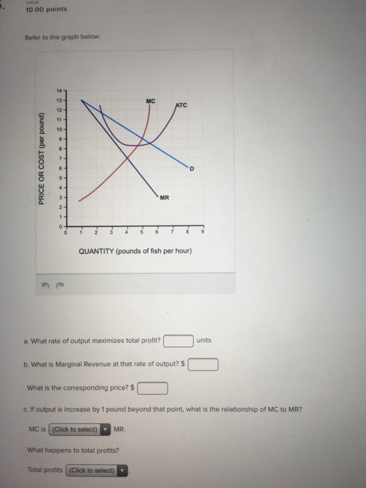 Solved Refer to the graph and table below: What rate of | Chegg.com