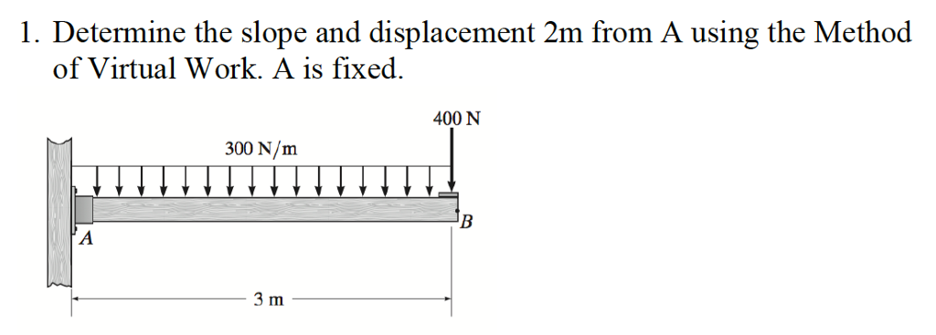 Solved 1. Determine the slope and displacement 2m from A | Chegg.com