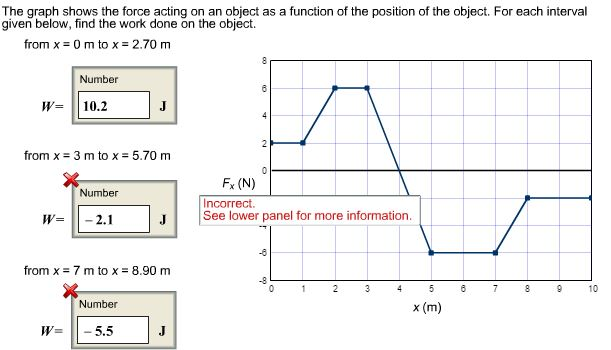 Solved The graph shows the force acting on an object as a | Chegg.com