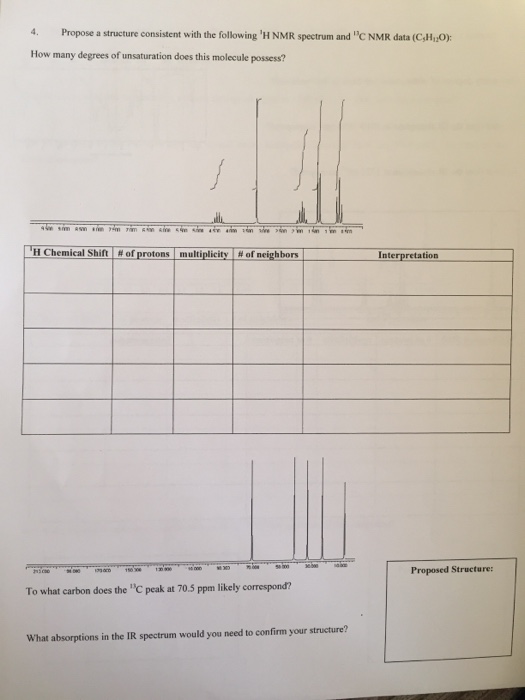 Propose A Structure Consistent With The Following1h 