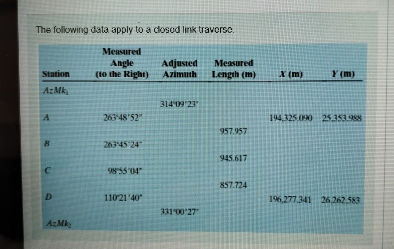 Solved The Following Data Apply To A Closed Link Traverse