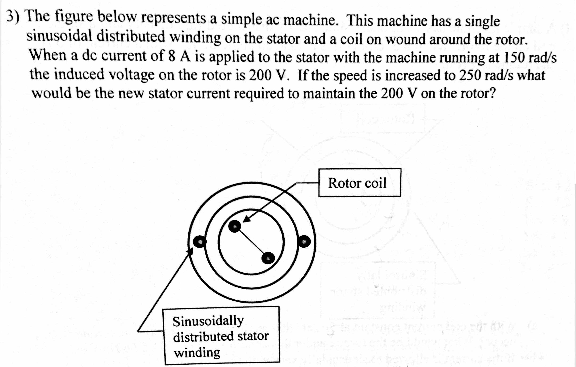 3) The figure below represents a simple ac machine. | Chegg.com