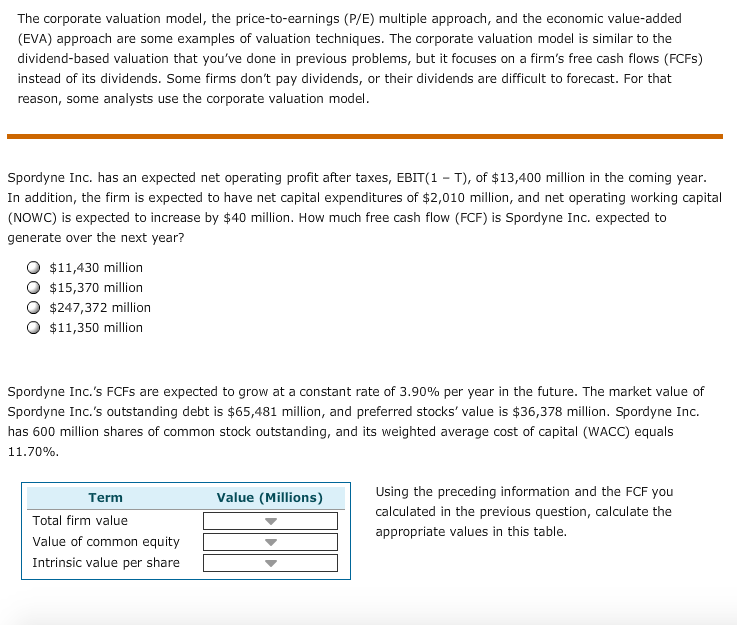 Solved The corporate valuation model, the price-to-earnings | Chegg.com