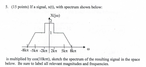 Solved If the signal with the spectrum shown below is | Chegg.com