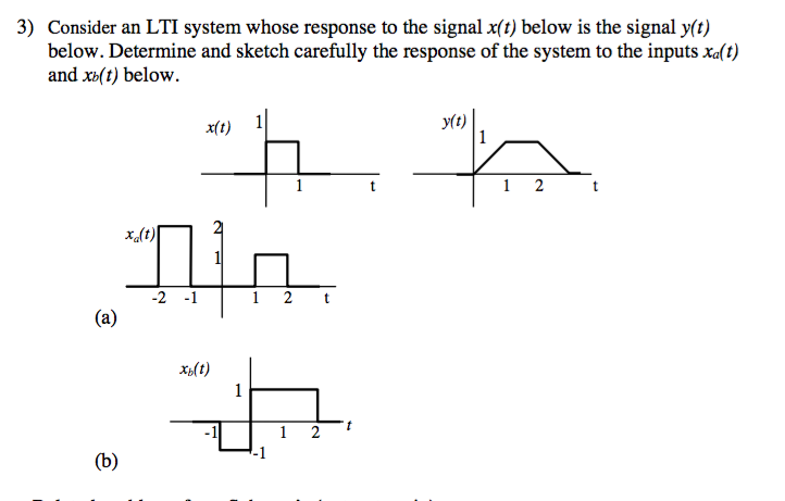 Solved Consider an LTI system whose response to the signal | Chegg.com