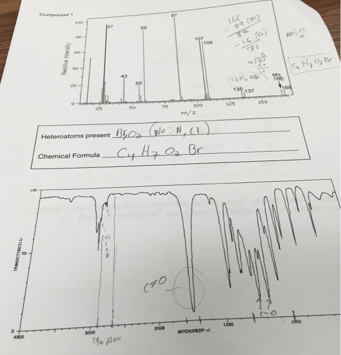 Solved Compound 87 27 59 107 109 は13/ 43 135 137 5o 75 100 | Chegg.com