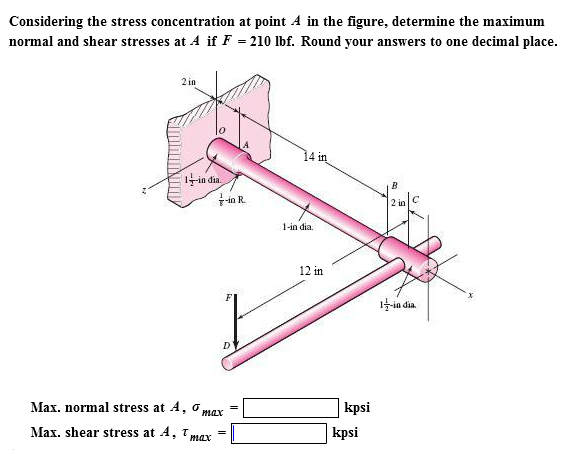 Solved Considering the stress concentration at point A in | Chegg.com Solved Considering the stress concentration at point A in | Chegg.com