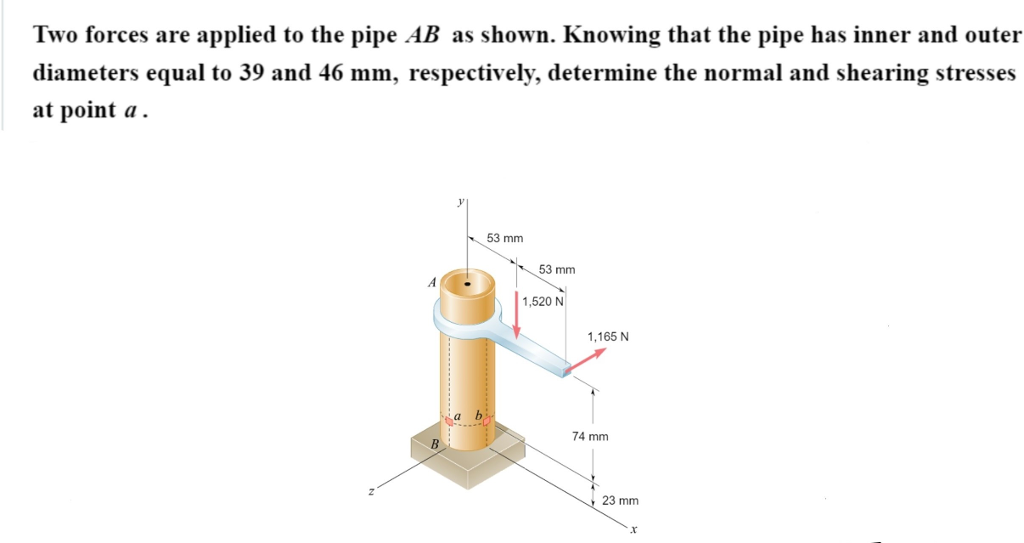 Solved Two forces are applied to the pipe AB as shown. | Chegg.com