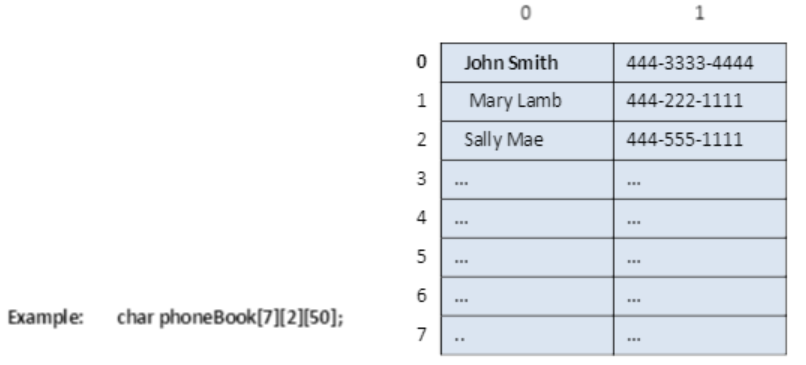 Solved Write a C++ console phonebook program: Functional | Chegg.com
