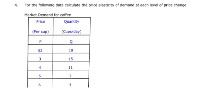 Solved For the following data calculate the price elasticity | Chegg.com