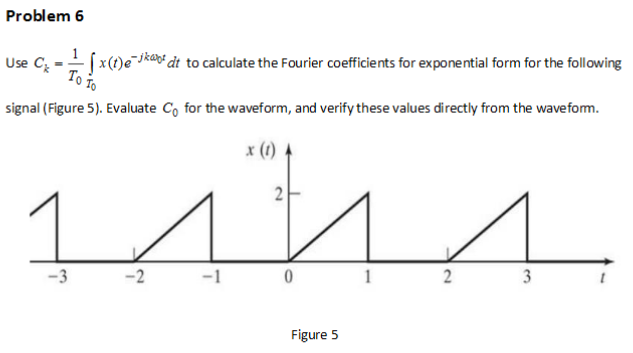 Solved Problem 5 Find the Fourier series coefficient of the | Chegg.com