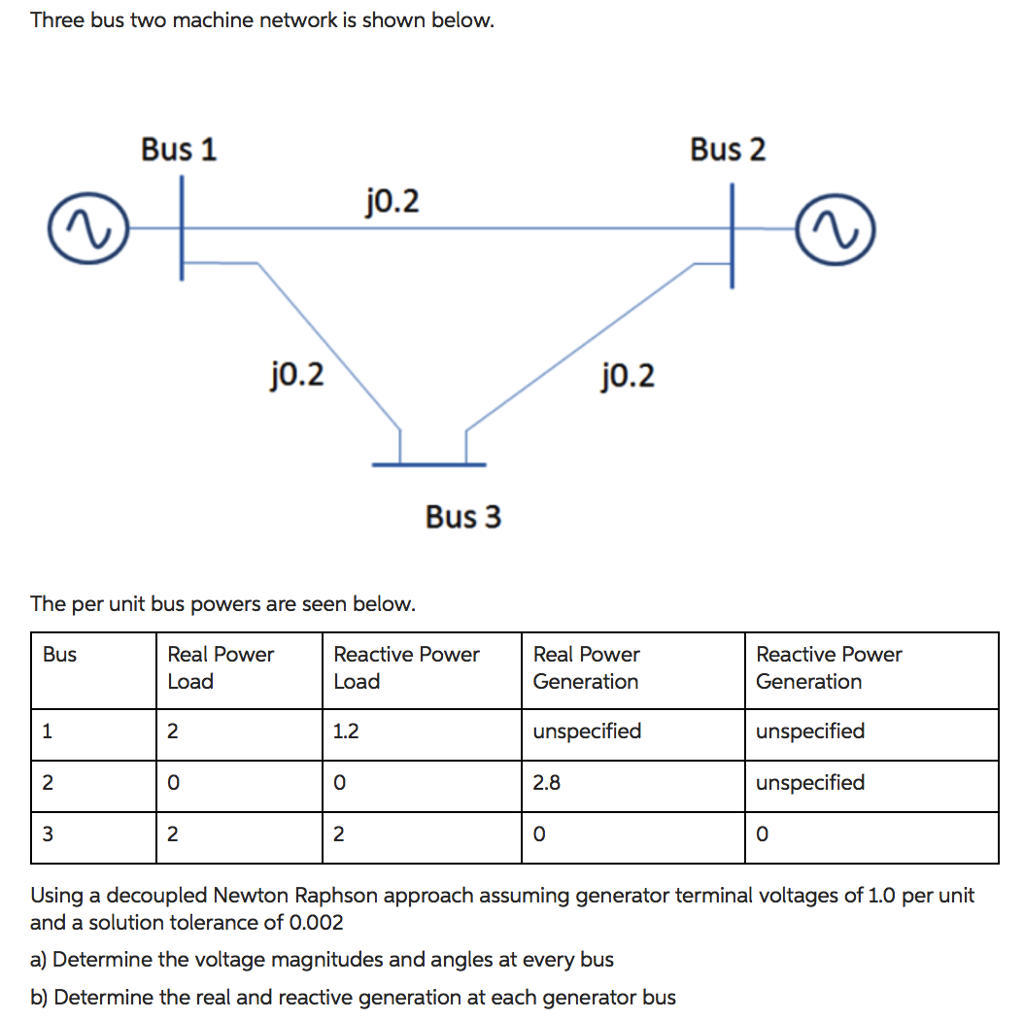 Solved Three bus two machine network is shown below. Bus 1 | Chegg.com