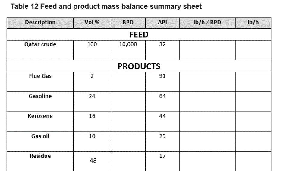 Solved how to calculate and fill the table using the API. | Chegg.com