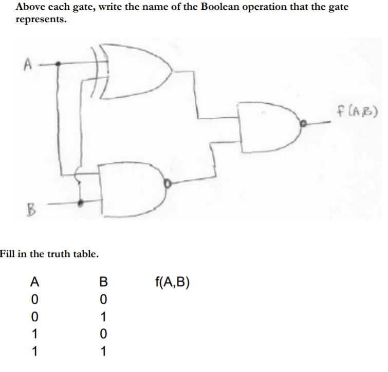 Solved Above each gate, write the name of the Boolean | Chegg.com