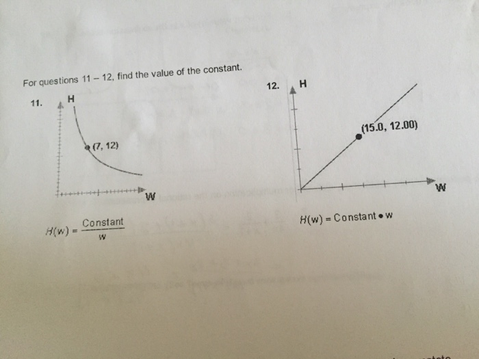 Solved Find the value of the constant. H(w) = Constant/w | Chegg.com