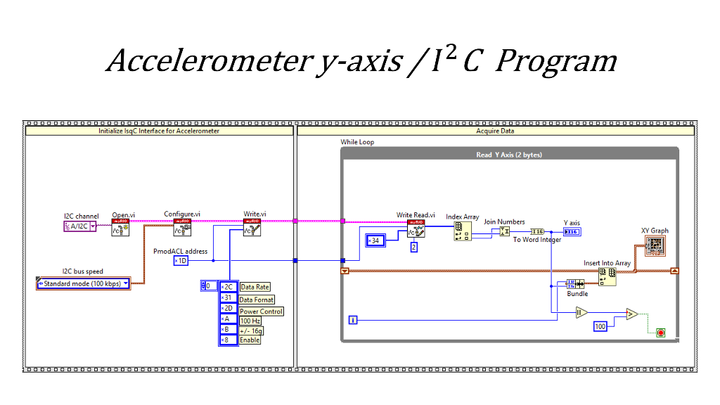 I need help documenting this LabView program (what | Chegg.com