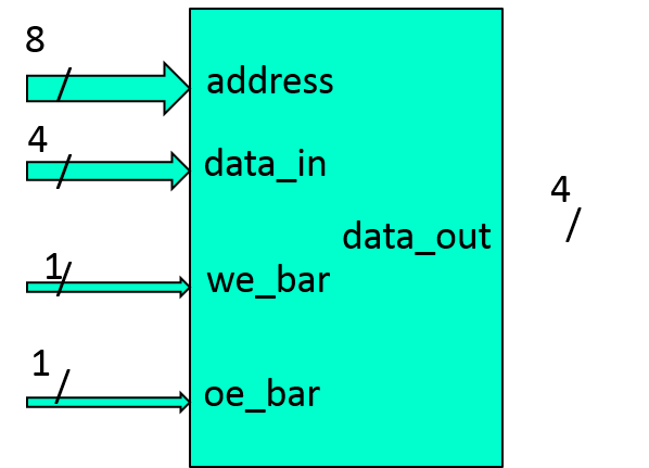 Solved Write an Entity declaration for the design entity | Chegg.com