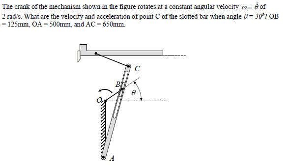 Solved The crank of the mechanism shown in the figure | Chegg.com