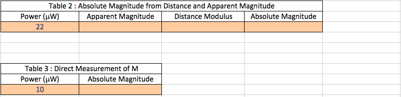 Solved Table 1: Distance Modulus Distance (cm Expected 0 | Chegg.com