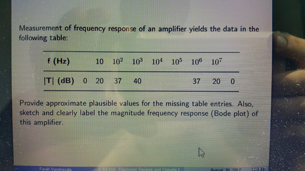 Solved Measurement of frequency response of an amplifier | Chegg.com