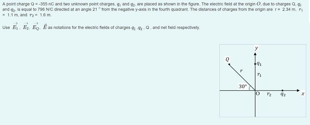 Solved A point charge Q =-355 nC and two unknown point | Chegg.com
