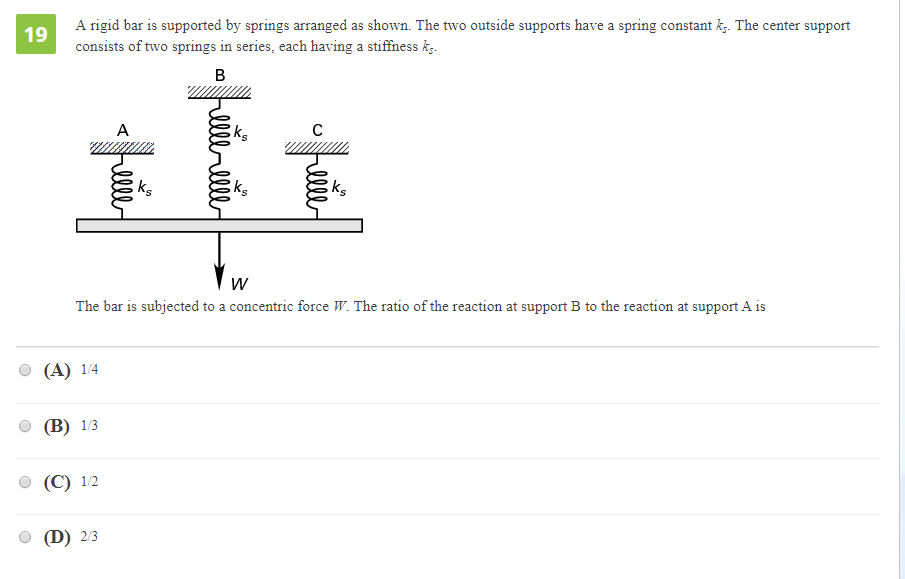 Solved A rigid bar is supported by springs arranged as | Chegg.com