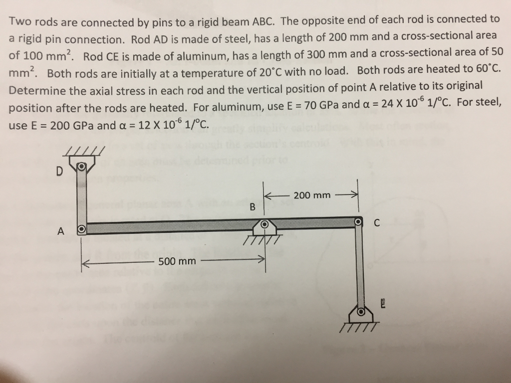 Solved Two rods are connected by pins to a rigid beam ABC. | Chegg.com