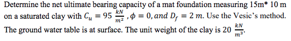 Solved Determine the net ultimate bearing capacity of a mat | Chegg.com