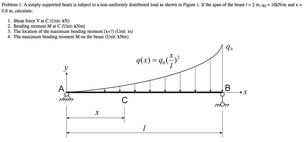 Solved ?I need help solving this question involving an | Chegg.com