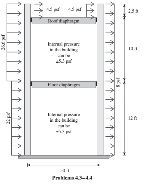 Solved P4.3 A two-story building has pressures acting on its | Chegg.com