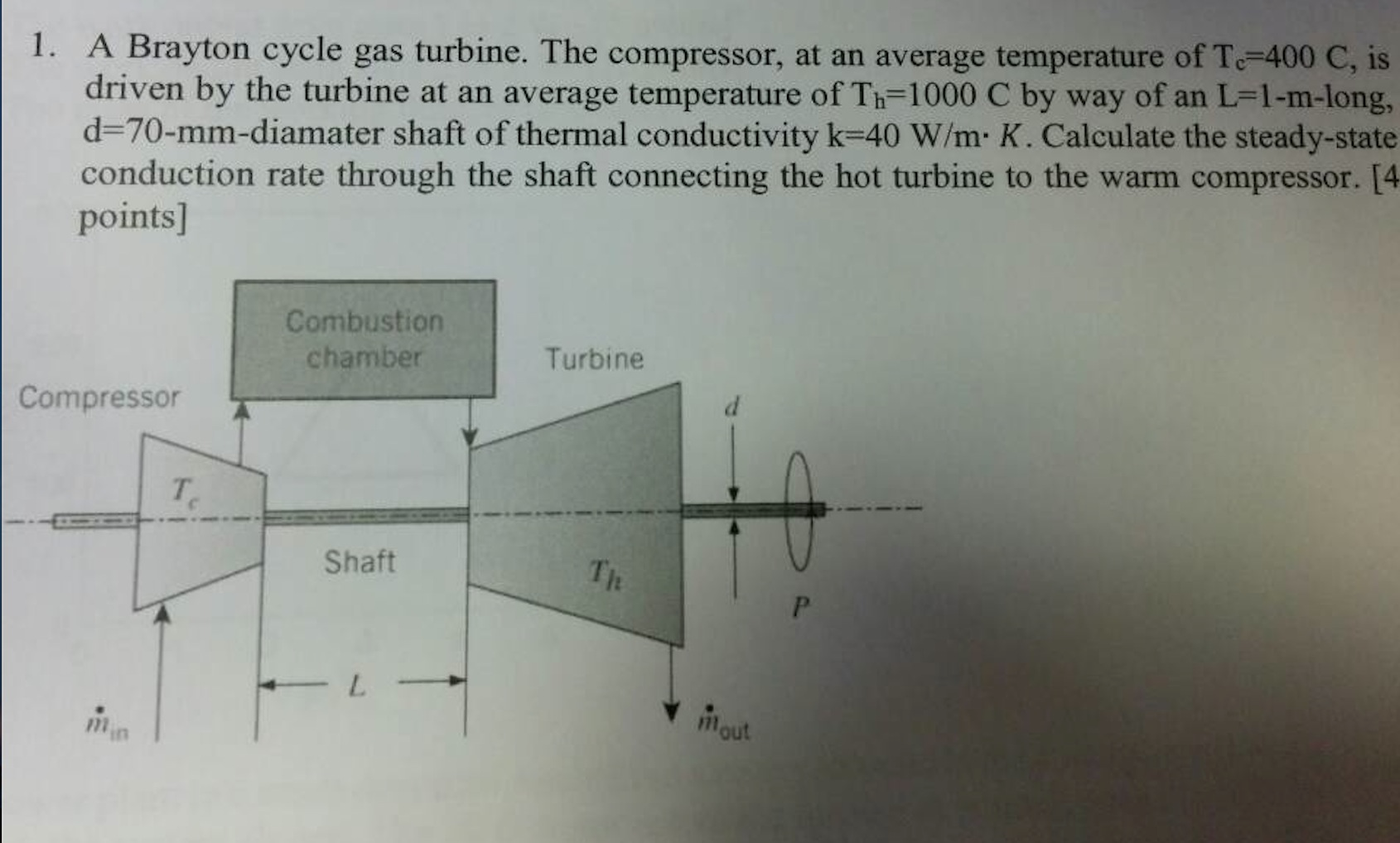 Solved A brayton cycle gas turbine. The Compressor, at an | Chegg.com