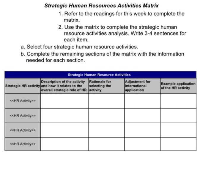 Solved Strategic Human Resources Activities Matrix 1. Refer | Chegg.com