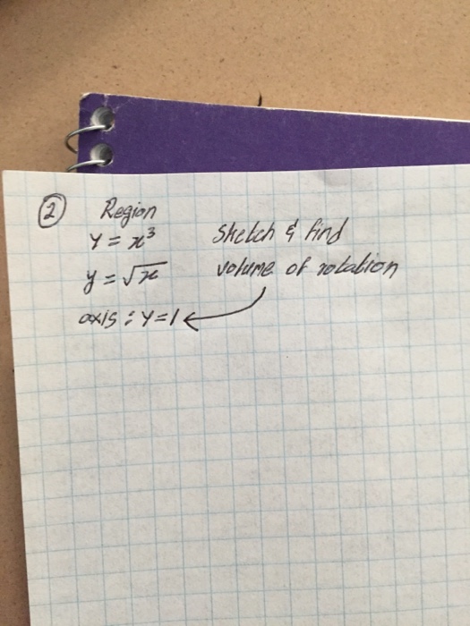 Solved Region y = x^3 y = Squarerootx axis; y = 1 Sketch | Chegg.com