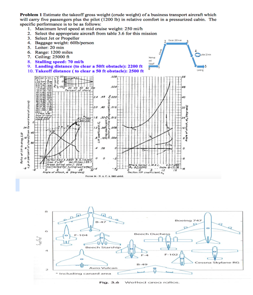 Solved Estimate the takeoff gross weight (crude weight) of a | Chegg.com
