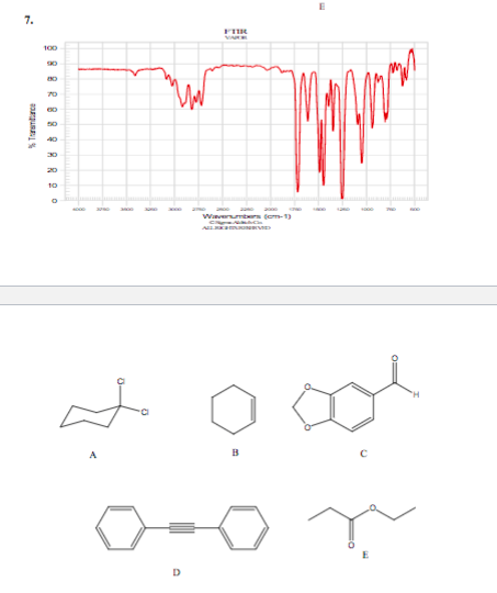 Solved For each IR spectrum, choose the compound best | Chegg.com