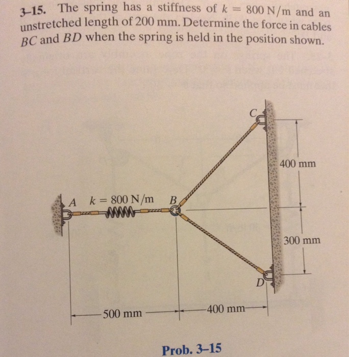 Solved The spring has a stiffness of k = 800 N/m and an | Chegg.com