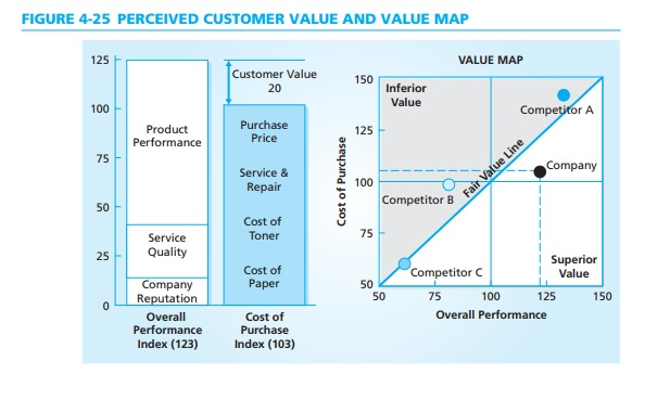 Solved FIGURE 4-20 PRODUCT PERFORMANCE INDEX Product | Chegg.com