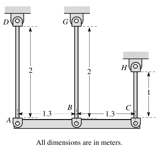 Solved The structure shown in Figure 10 comprises a rigid | Chegg.com