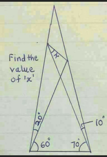 Solved Find the value of Ix | Chegg.com