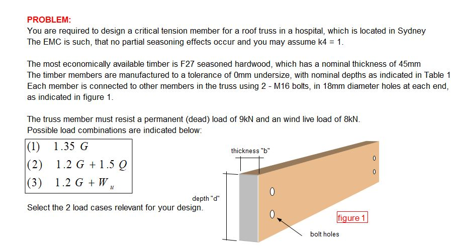 Solved PROBLEM You are required to design a critical tension | Chegg.com